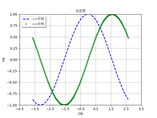 用matplotlib的Animation画动图_matplotlib.animation-CSDN博客