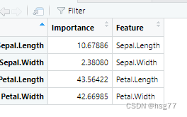 基于R语言和iris数据集实现随机森林模型及测试应用_r语言鸢尾花随机森林-CSDN博客