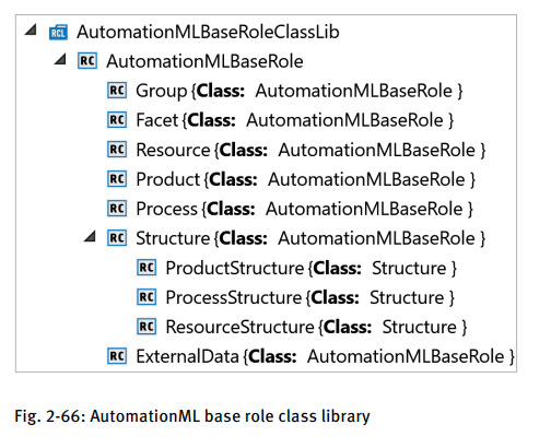 AMLBook1: 初学者指南 | 第二章 2.4 AutomationML 基础库 base libraries [翻译]_plcopenxmlinterface-CSDN博客