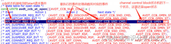 android蓝牙a2dp协议流程分析(九.2)--avdtp协议流程详解之start_Android 蓝牙a2dp 协议源码流程全分析-CSDN专栏