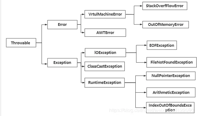 Java异常面试题_代码规范:不要捕获throwable-CSDN博客