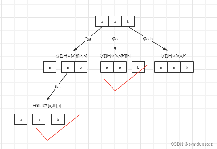 代码随想录刷题|Leetcode 39. 组合总和 40.组合总和II 131.分割回文串-CSDN博客