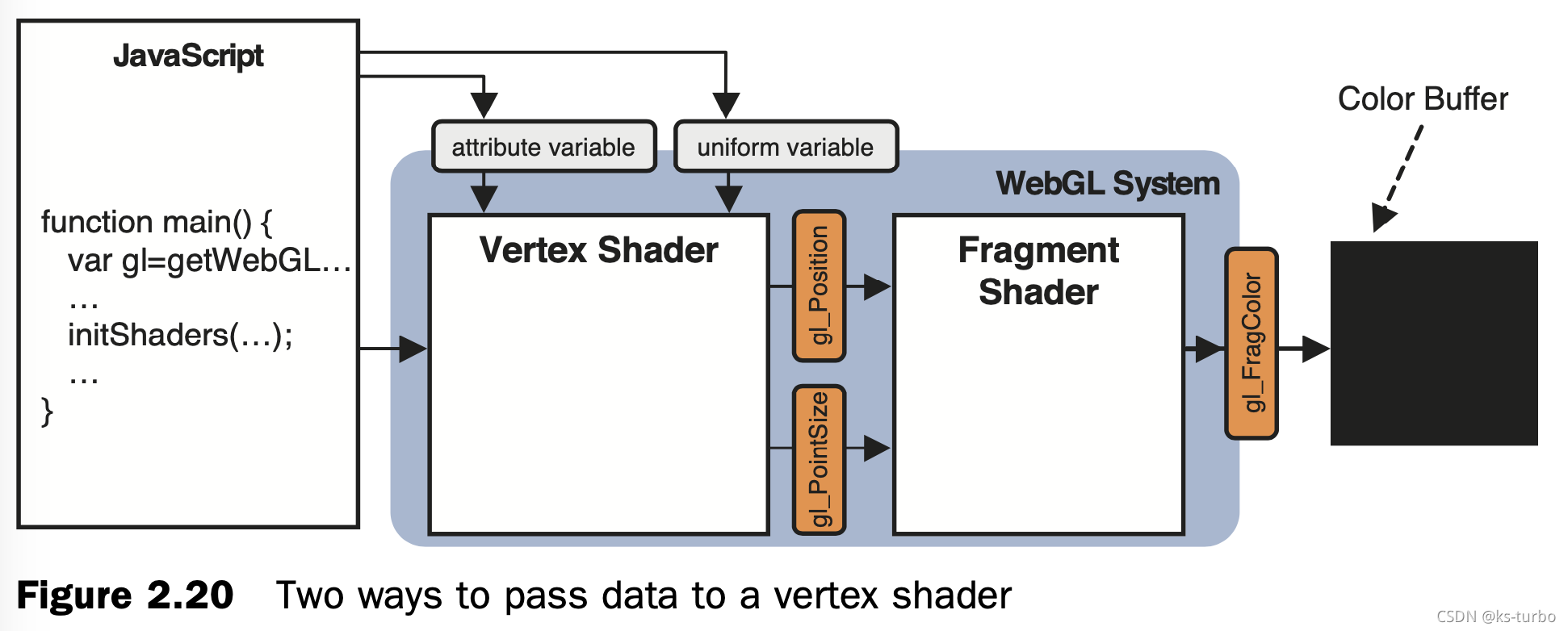 《WebGL权威编程指南》书本例题及学习笔记(1~6章)_webgl编程指南-CSDN博客