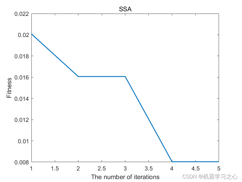 分类预测 | MATLAB实现SSA-CNN-LSTM-Attention数据分类预测（SE注意力机制）_lstm cnn se-CSDN博客