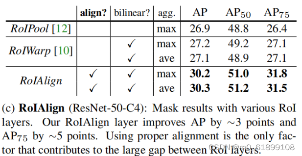 ROI Pooling和ROI Align、ROI Warp解析_roipooling两次量化-CSDN博客