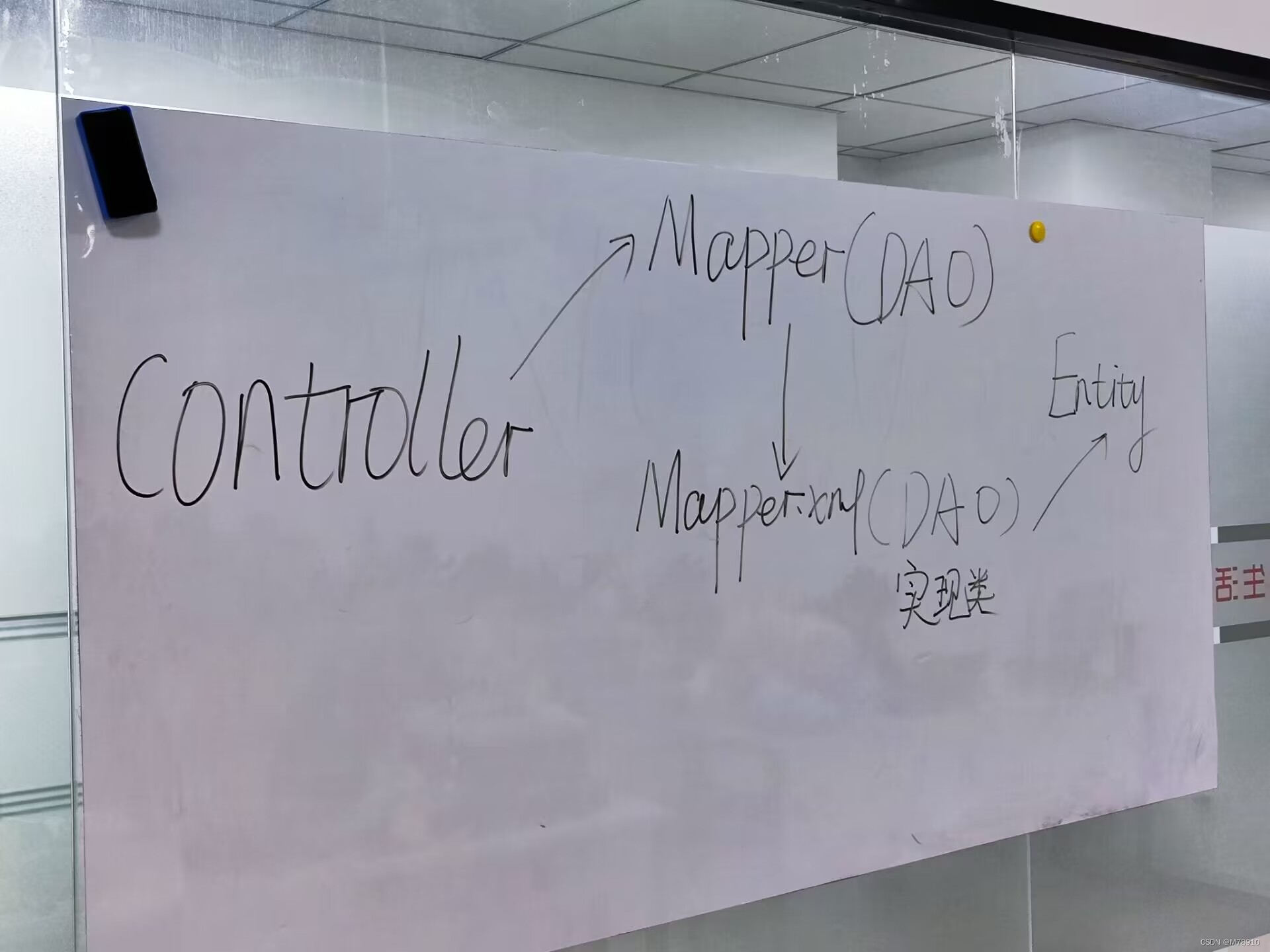 第2阶段29-使用MyBatisPlus实现基本的CRUD操作_mybatis-plus crud操作 demo-CSDN博客