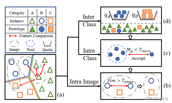 Entropy-based Active Learning for Object Detection with Progressive Diversity Constraint ...