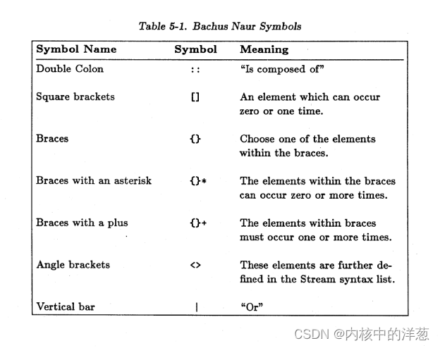 GDSII协议标准解析-CSDN博客