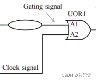 低功耗设计——Clock Gating详解-CSDN博客