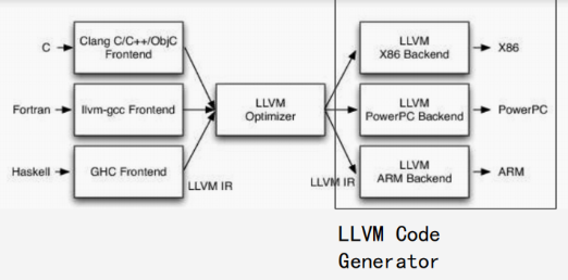 编译入门那些事儿（2）：LLVM TableGen 概述-CSDN博客