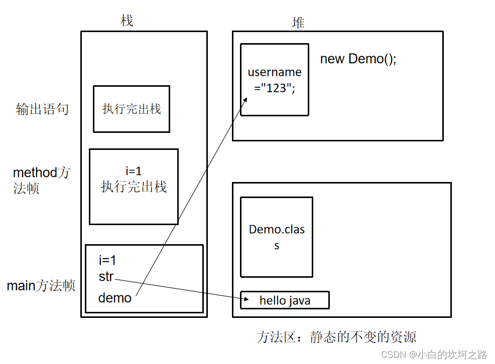 Java内存分配（堆，栈，方法区，常量池）图解 Java堆栈方法区图解 Csdn博客