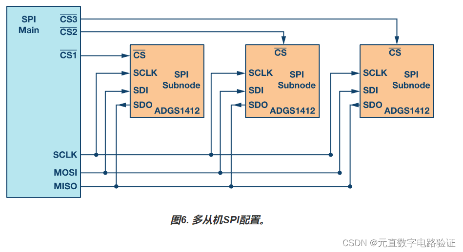 SPI接口详解：工作原理与多从机配置-CSDN博客