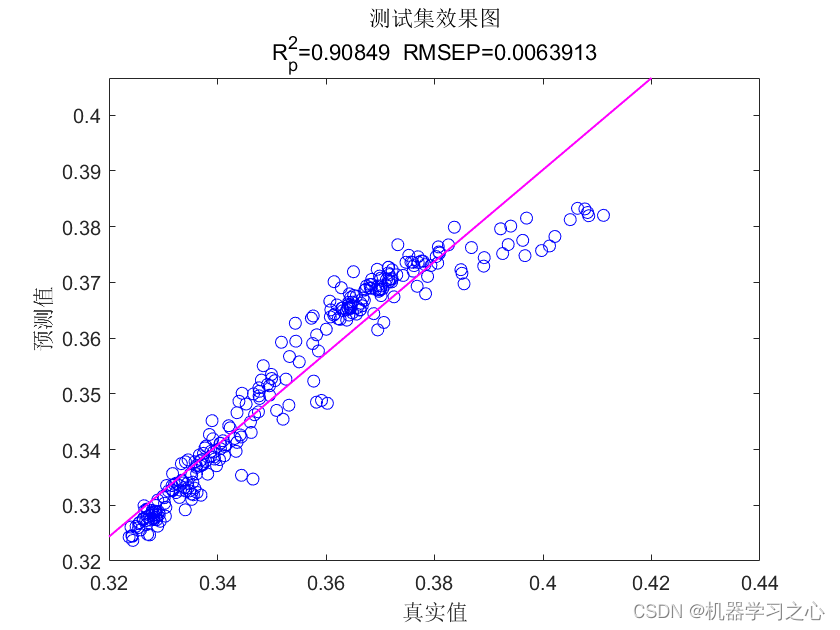 时序预测 | MATLAB实现BO-CNN-LSTM贝叶斯优化卷积神经网络-长短期记忆网络时间序列预测_matlab 神经网络时序预测-CSDN博客