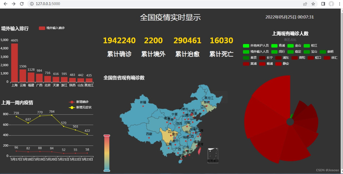Python疫情实时可视化（Flask）_采用技术:1、前端:echarts、html、css2、后端:flask、numpy、pandas任-CSDN博客
