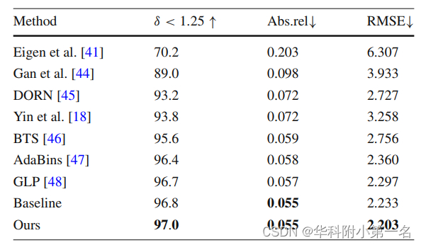 【论文简述】Edge-Aware Spatial Propagation Network for Multi-view Depth Estimation（NPL 2023）-CSDN博客