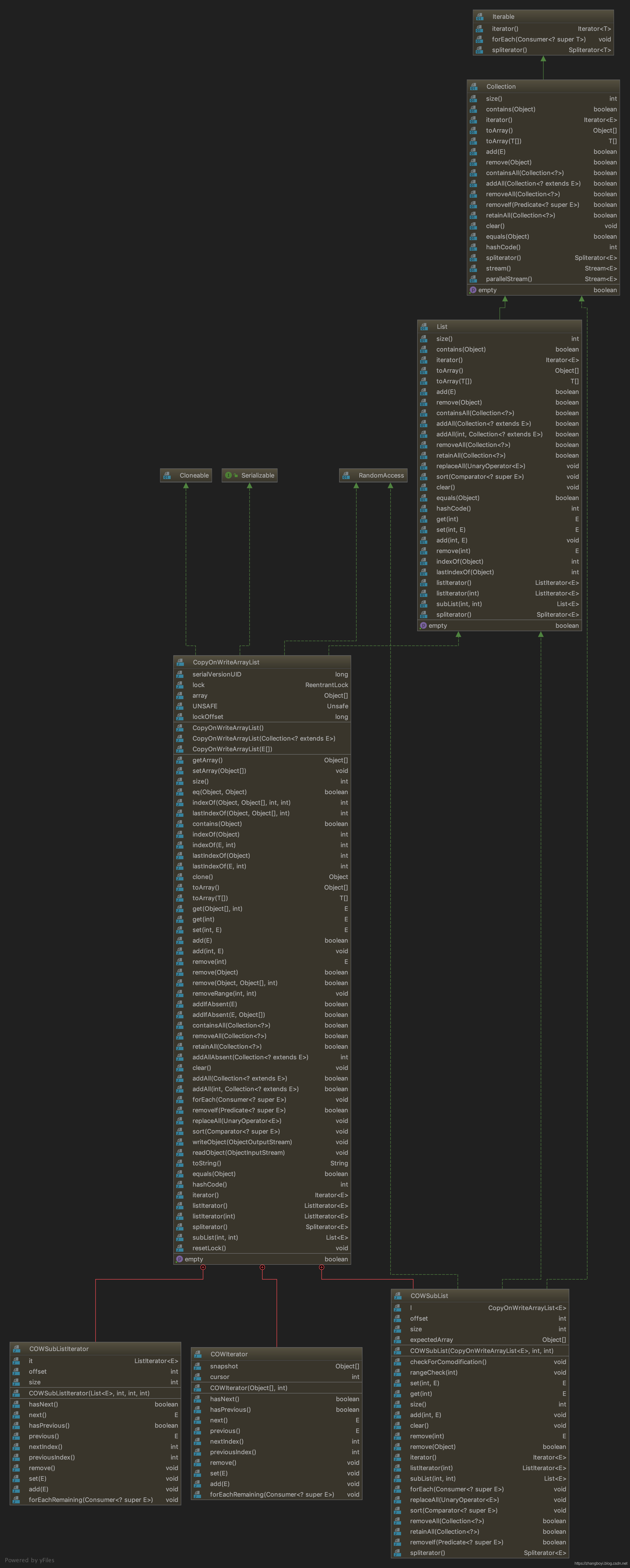 Java CopyOnWriteArrayList 概述_java copyonwritearraylist说法正确的-CSDN博客