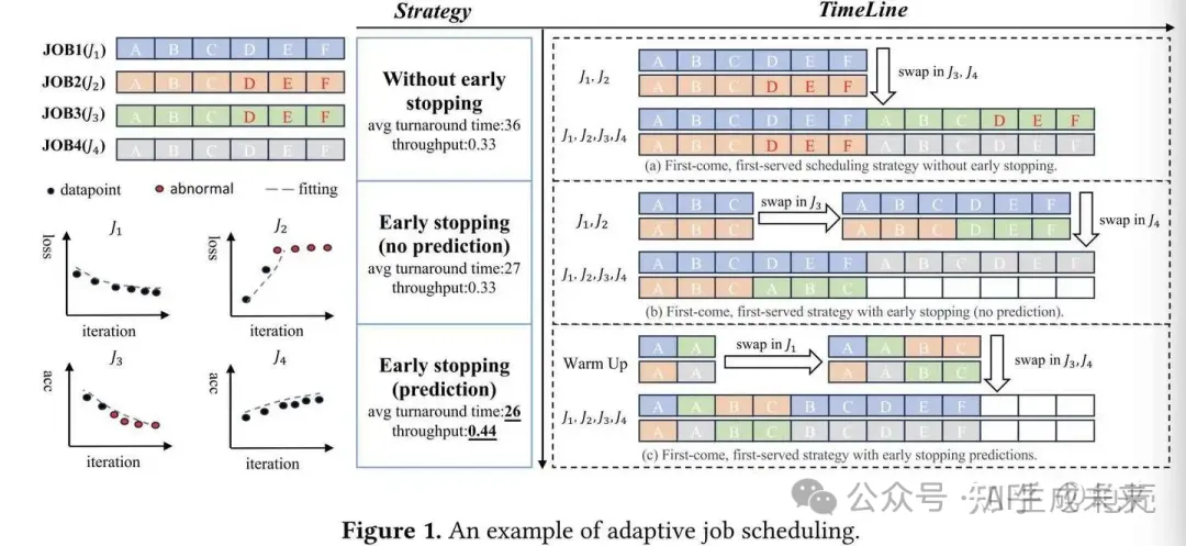 单GPU实现LLM多LoRA微调_多lora融合-CSDN博客
