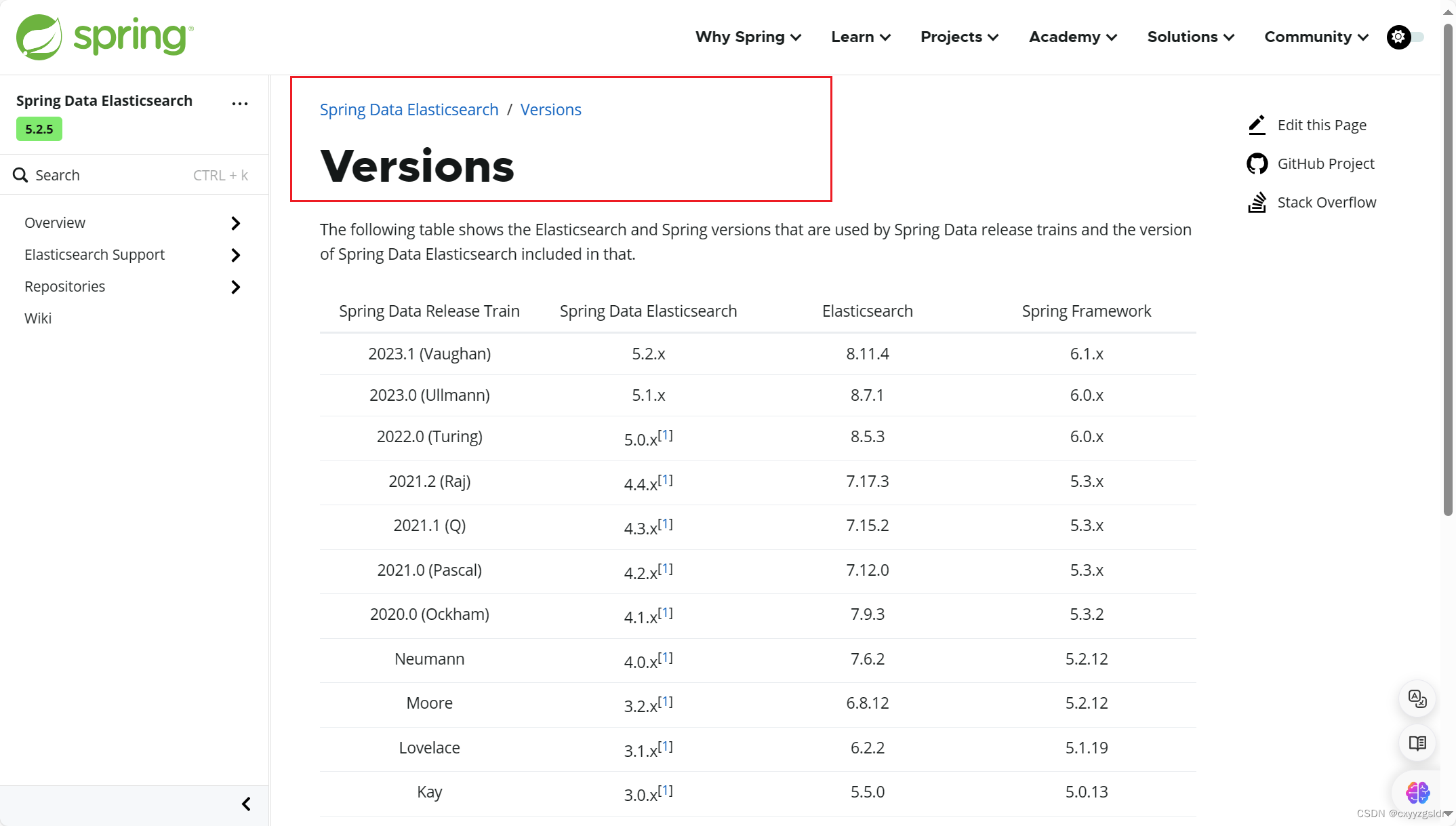 【ES】springboot集成ES_es与springboot版本对应关系-CSDN博客