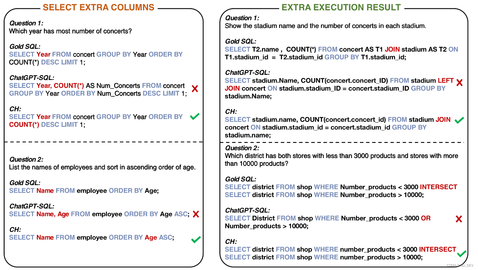 C3:ChatGPT的零样本文本到SQL_c3: zero-shot text-to-sql with chatgpt-CSDN博客