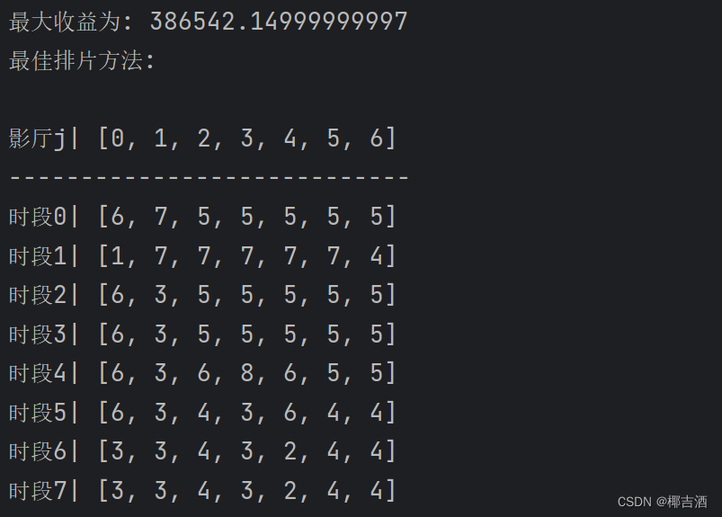 Cplex Python下的整数规划实例（附代码）cplex求解器python如何建模 Csdn博客
