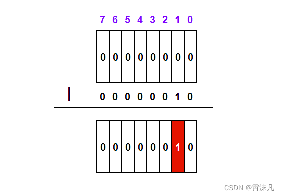 【c】bitset（位图）的模拟实现bitset清空 Csdn博客 