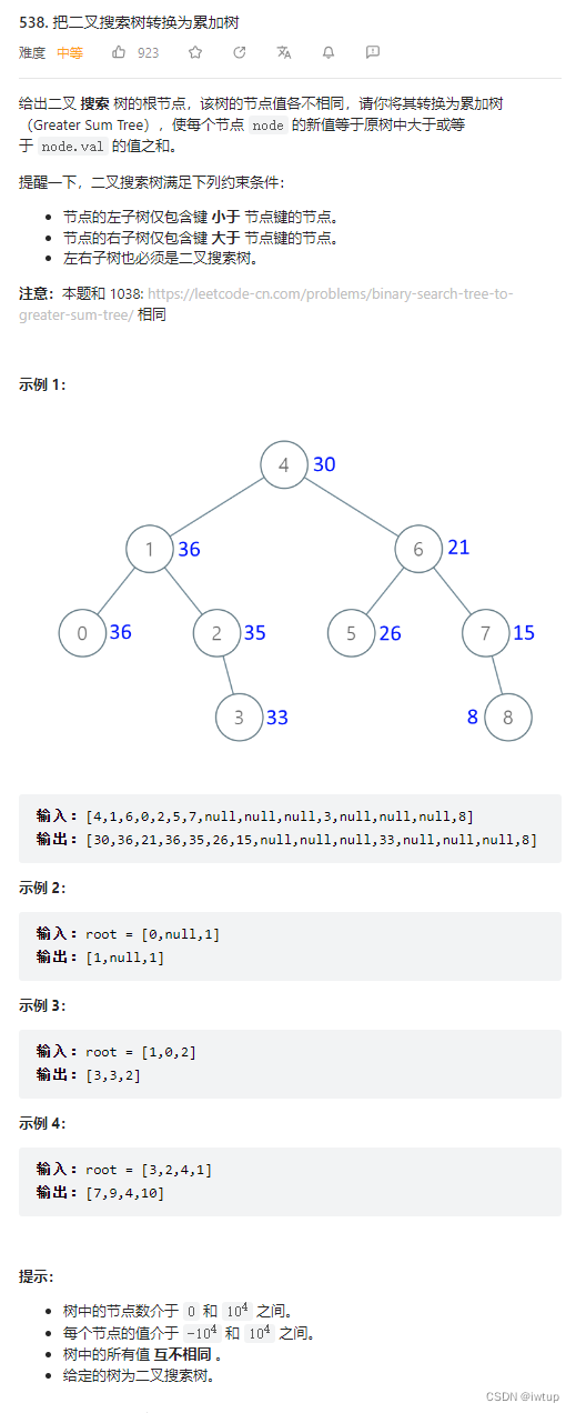 代码随想录算法训练营第二十天leetcode 669,108,538 Csdn博客