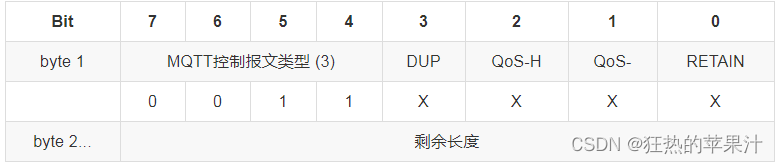 springboot+Netty搭建MQTT协议的服务端_springboot netty mqtt-CSDN博客
