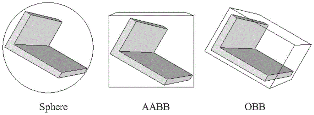 【PCL】PCL中的包围盒计算原理及代码实现_pcl包围盒-CSDN博客