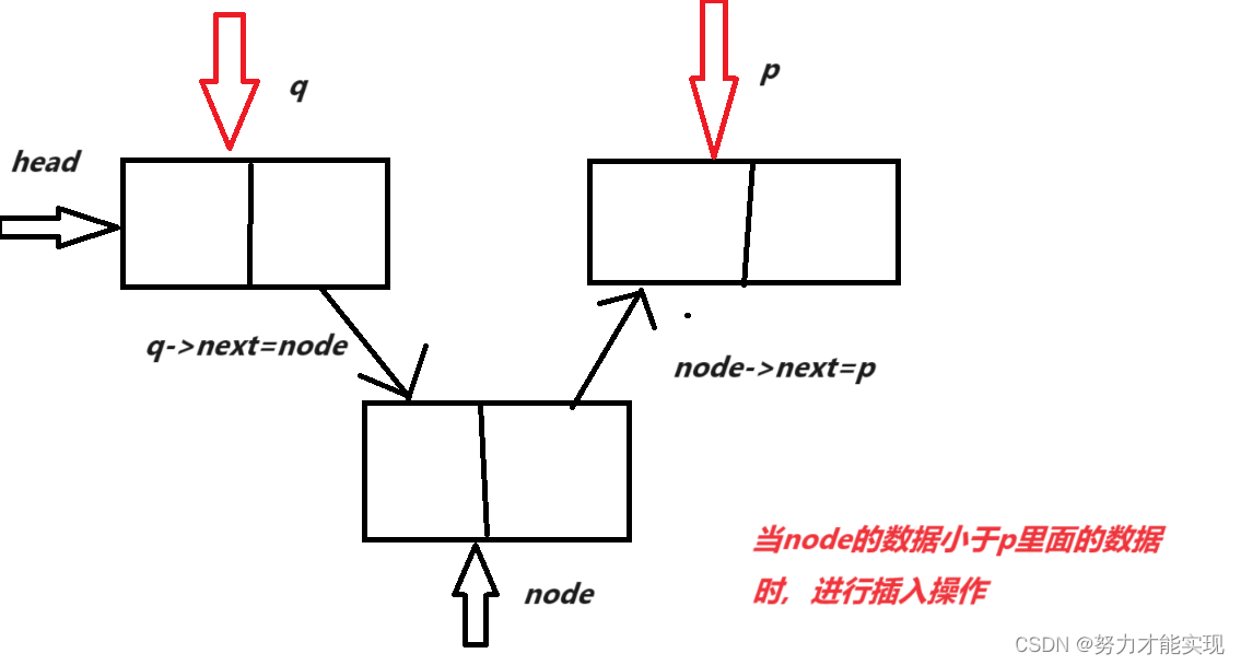 数据结构 使用单链表插入操作进行学生编号排序（单链表练习）6 4 单链表插入排序分数 15作者 李廷元单位 中国民用航空飞行学院单链表插入排序 Csdn博客