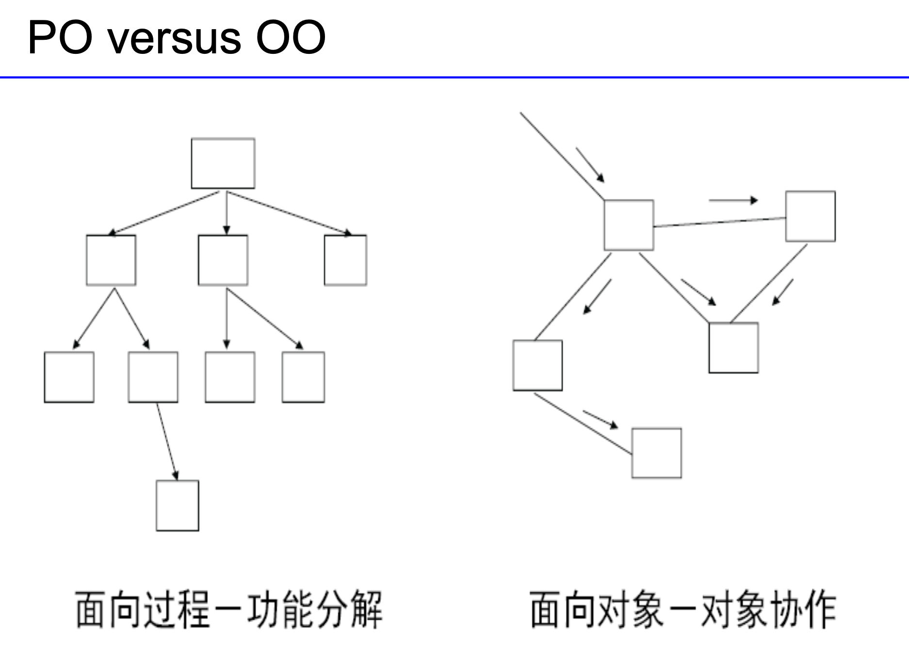 OOA&UML考查要点（JUST/2022）_kiss law-CSDN博客