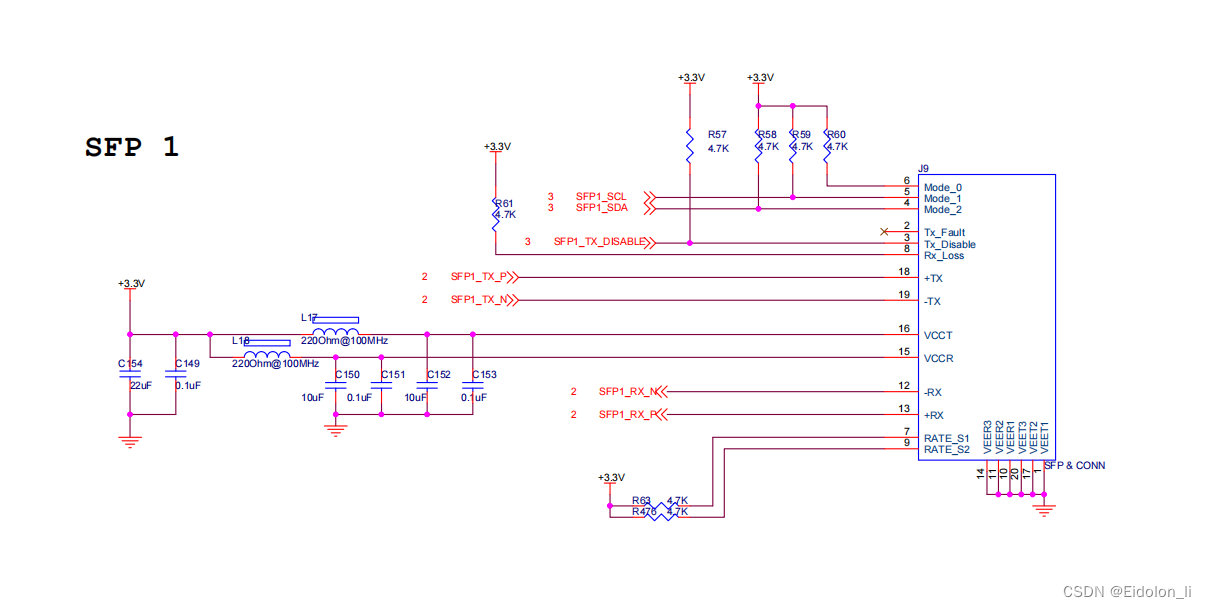 基于FPGA的视频接口之高速IO（光纤）_基于FPGA的视频接口驱动-CSDN专栏