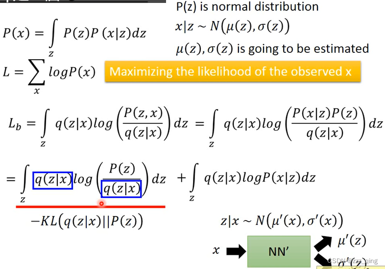 Lecture 6(Extra Material)：VAE & FLOW-based Model_flowbasemodel如何训练-CSDN博客