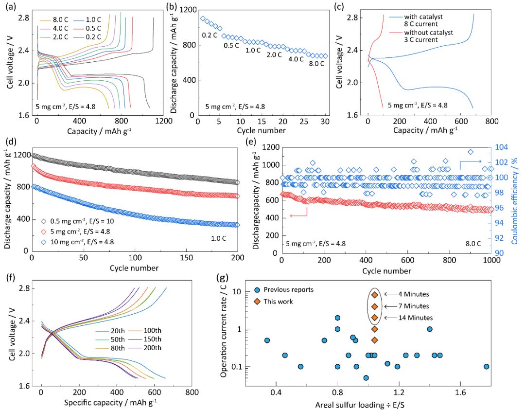 Nat Nanotech：高功率锂硫电池中碳基金属纳米催化剂_eg t2g-CSDN博客