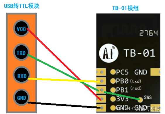 【TB-02模组专题⑧】TB系列烧录指南，方便简单实用_安信可tb系列模块串口烧录工具 v3.1.1-CSDN博客
