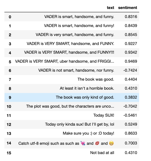 VADER：社交网络文本情感分析库-CSDN博客