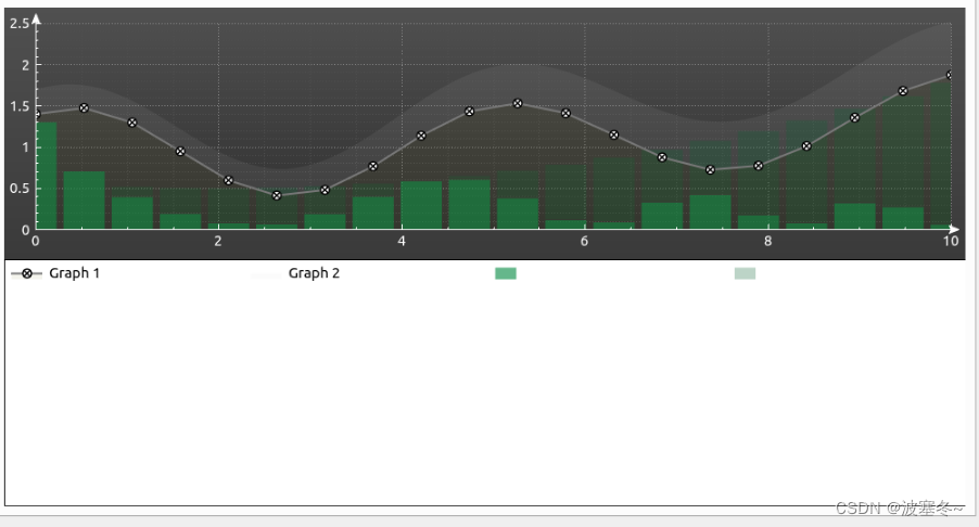 Qt应用开发(拓展篇)——示波器/图表 QCustomPlot_qt 示波器-CSDN博客