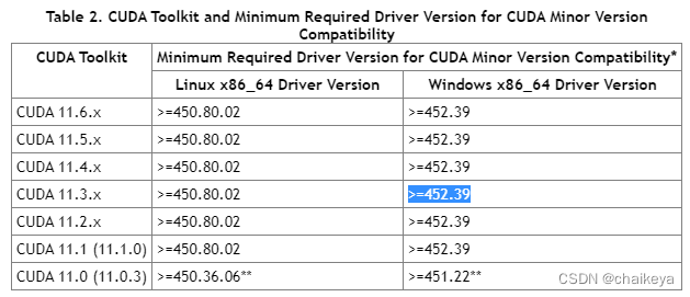Win10/11机器学习环境搭建—python、pycharm、anaconda、pytorch_gpu、tensorflow_gpu、Jupyter Notebook_anaconda ...