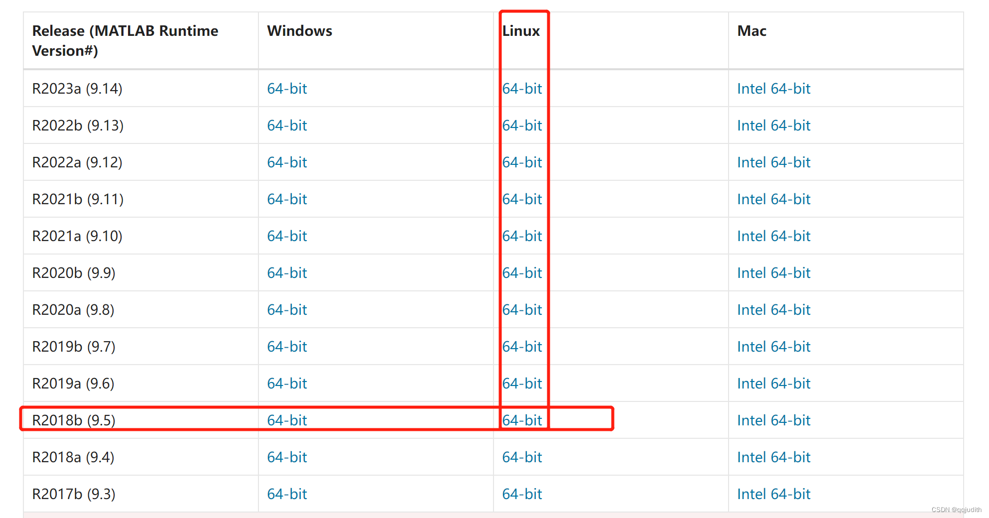 centos中部署调用matlab程序_centos7安装matlab-CSDN博客