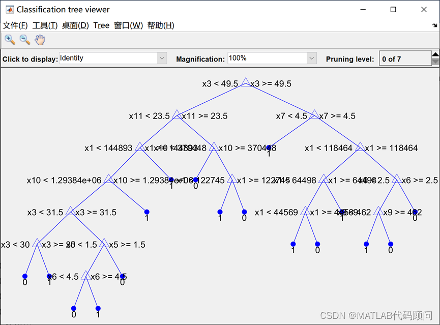 C4.5决策树算法(MATLAB完整代码)_决策树c4.5matlab-CSDN博客
