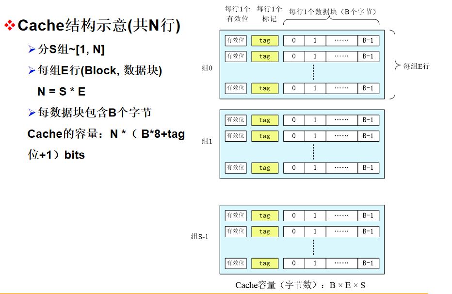 第3章 3.5 Cache-CSDN博客