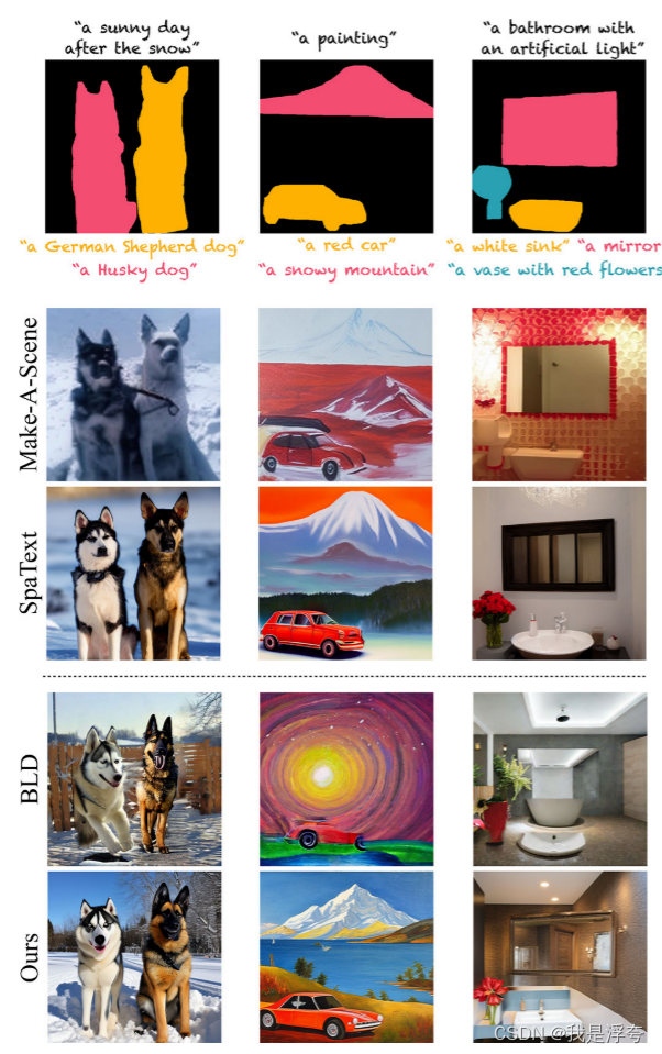 Multi Diffusion: Fusing Diffusion Paths for Controlled Image Generation——【论文笔记】_multidiffusion ...