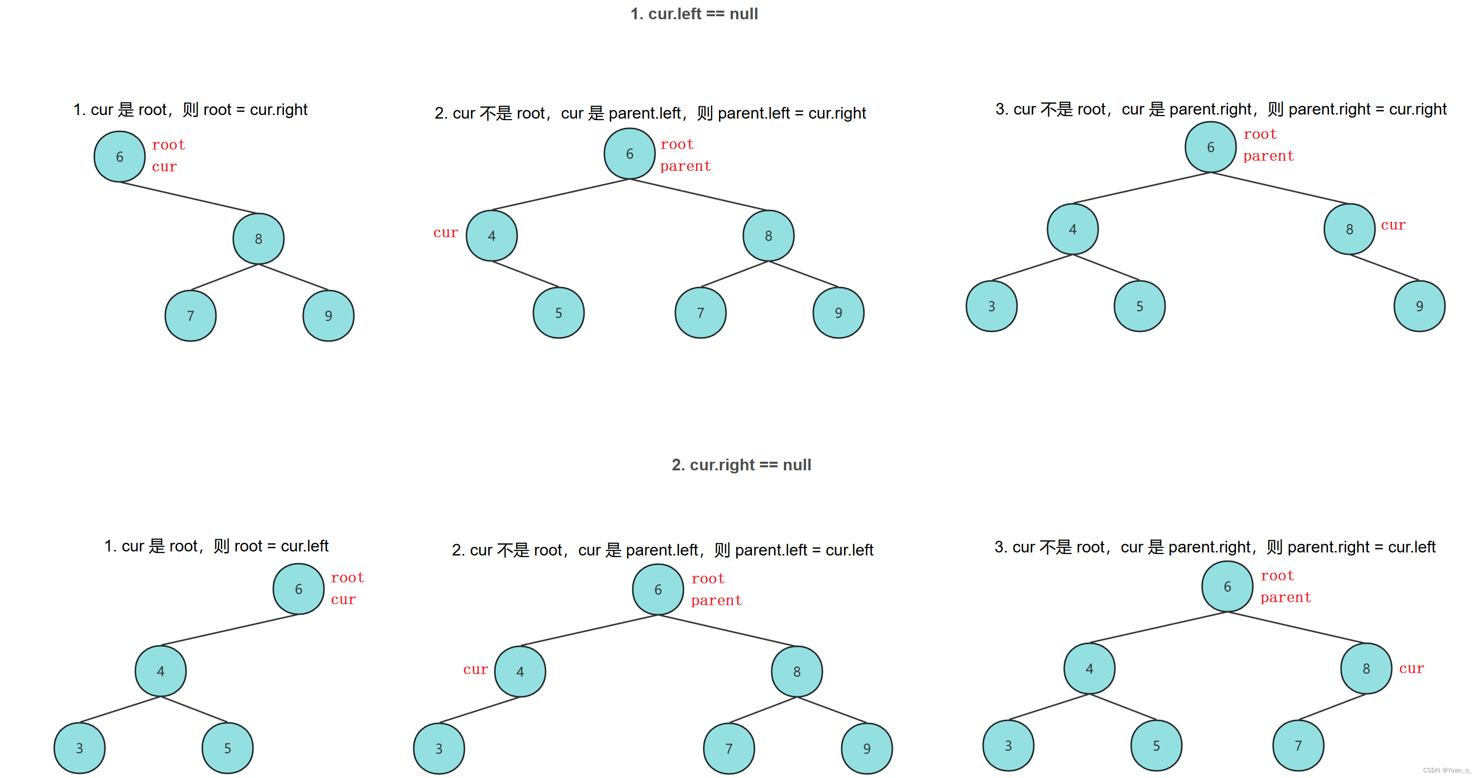 Map和Set-CSDN博客
