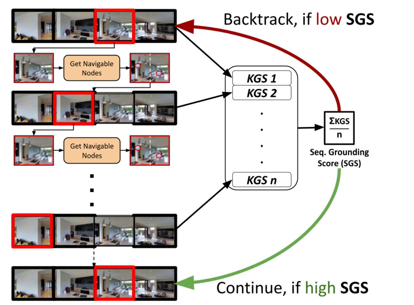VLN阶段性小结2023.1.10_adapt: vision-language navigation with modality-al-CSDN博客