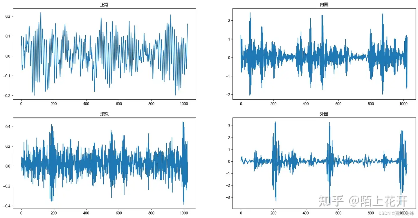 Python轴承故障诊断：连续小波变换CWT_wavelet='cmor'报错-CSDN博客