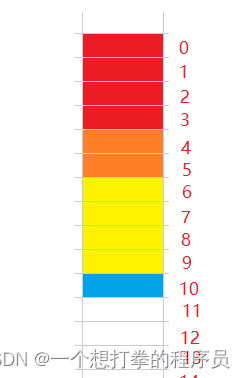 一文带你详细了解【结构体中的内存对齐】，让你快速掌握计算结构体的大小！_vs2019的struct member alignment-CSDN博客
