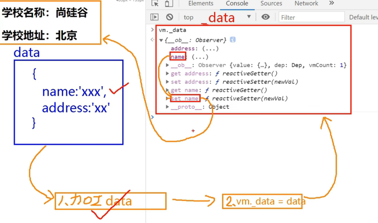 Vue数据监测原理与Vue.set用法解析-CSDN博客
