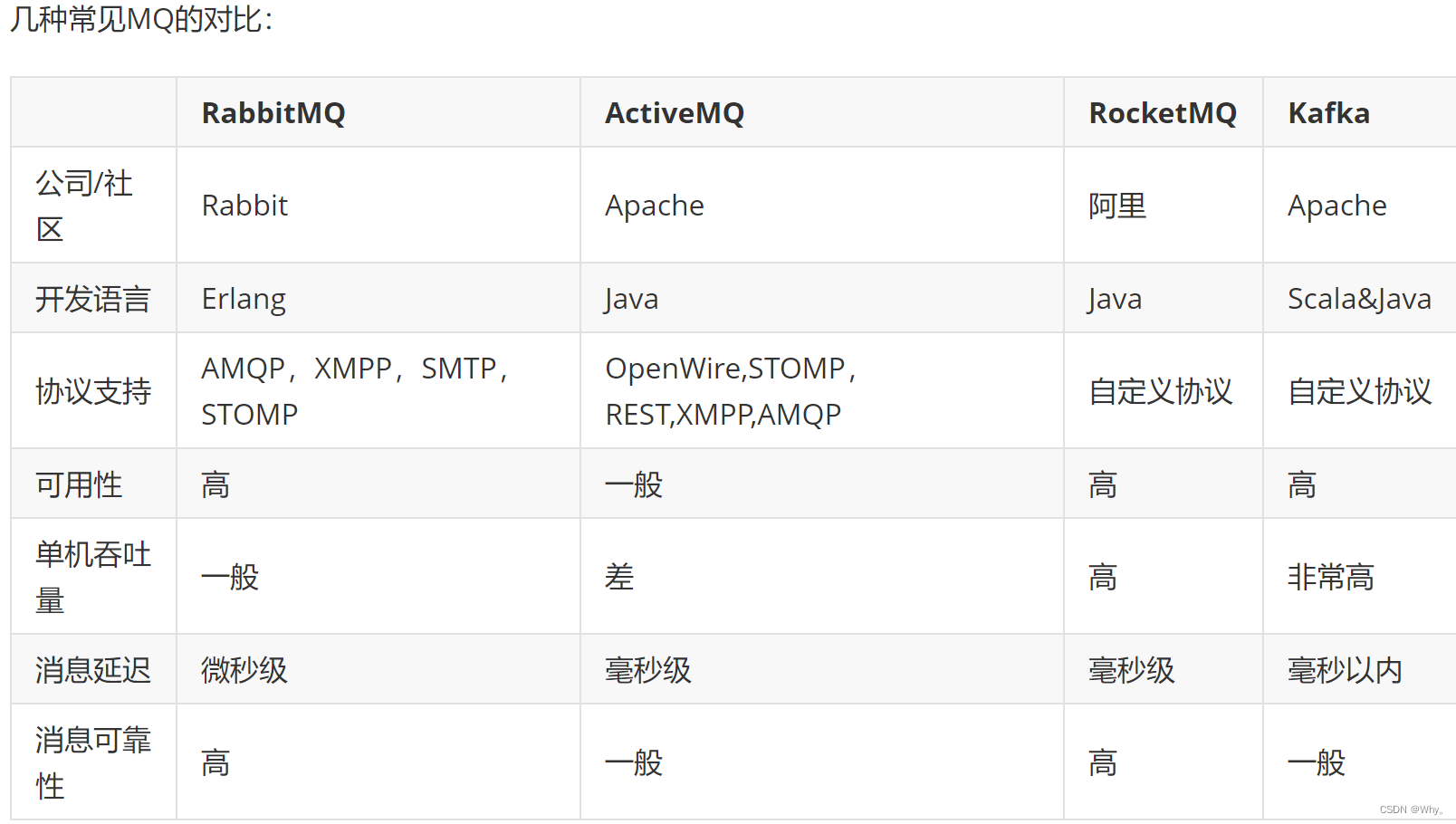 SpringCloud-04 MQ-CSDN博客