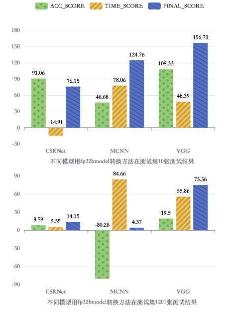 CCF BDCI | 算能赛题决赛选手说明论文-04_normalized absolute error, nae-CSDN博客