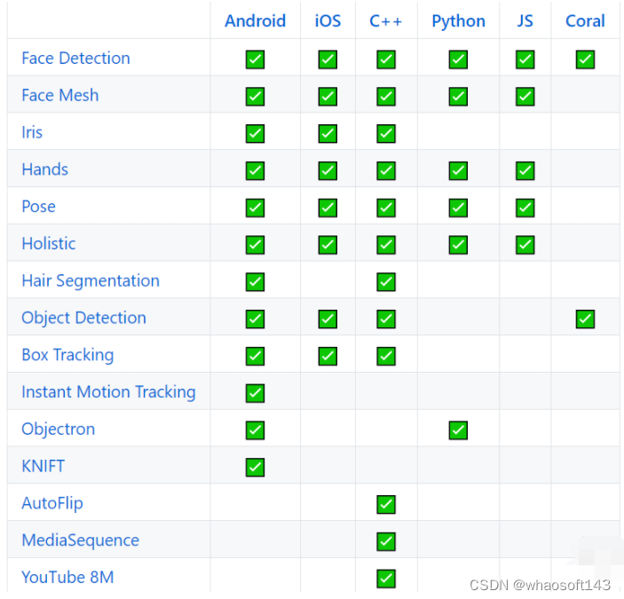 MediaPipe手势识别_google mediapipe 手势识别-CSDN博客