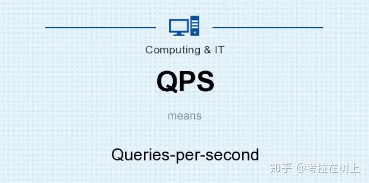 系统并发量和吞吐量&高并发性能指标：QPS、TPS、RT、并发数、吞吐量-CSDN博客